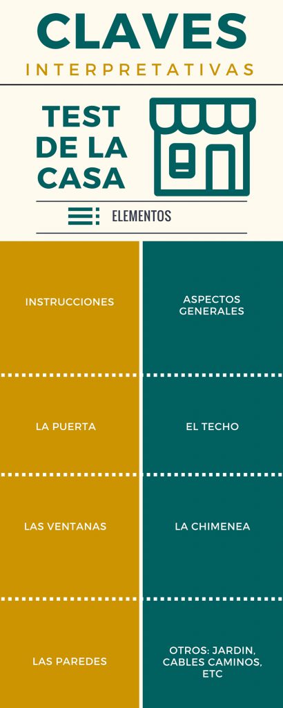 Interpretación de dibujos - Test de la casa.