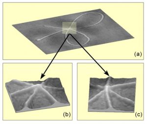 Cruce de trazos. Documentoscopia. Análisis profilometria 3D