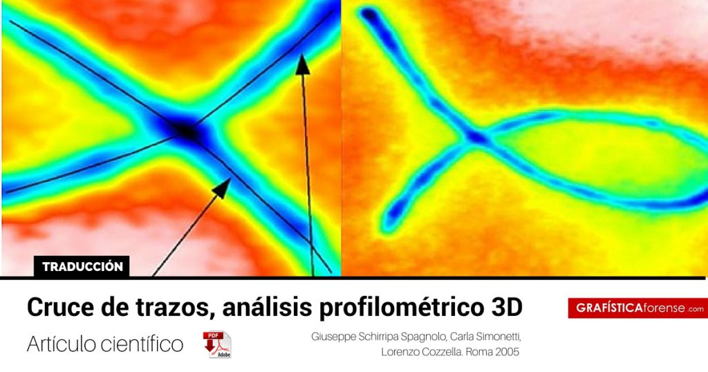 Cruce de trazos. Documentoscopia. Análisis profilometria 3D